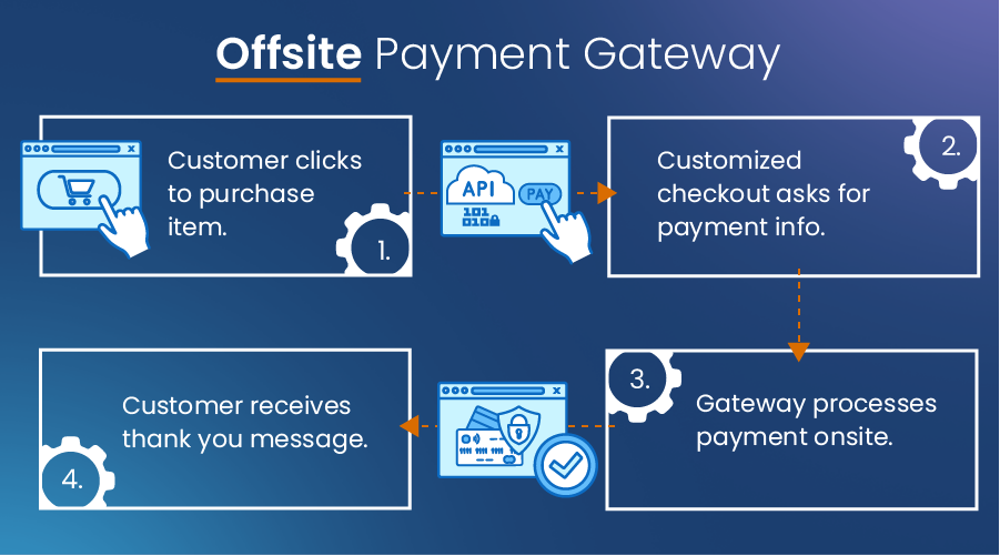 Types of Payment Gateways